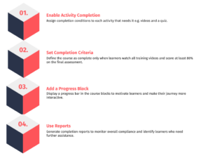 Enhance Learning Outcomes with Moodle Course Completion Tools