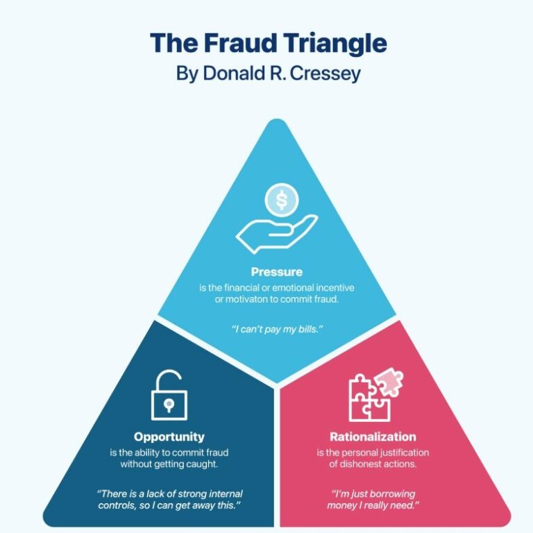 Rethinking Academic Integrity in the Age of AI | Catalyst IT Europe